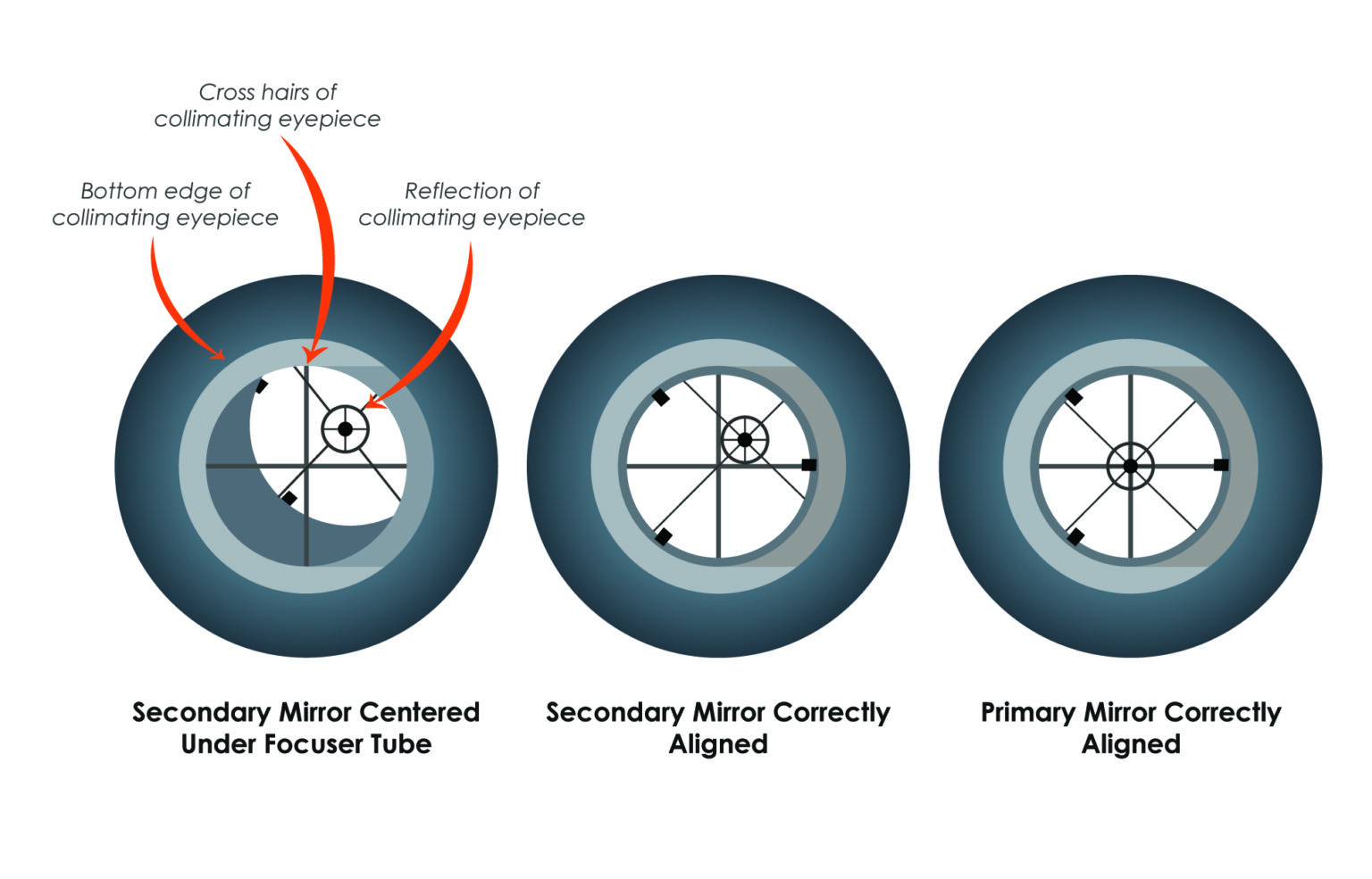 How To Collimate a Telescope? A Beginner's Guide