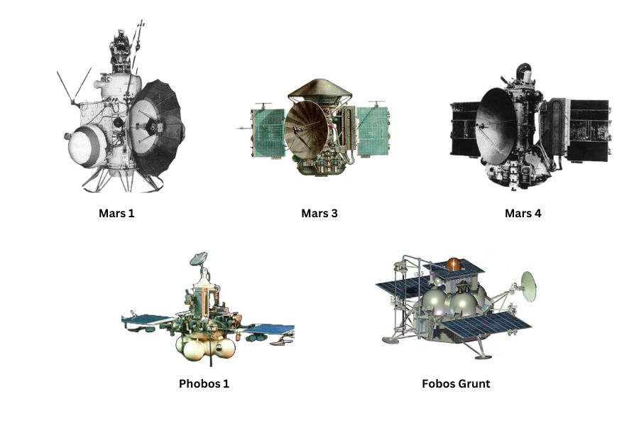Russian Mars Mission
